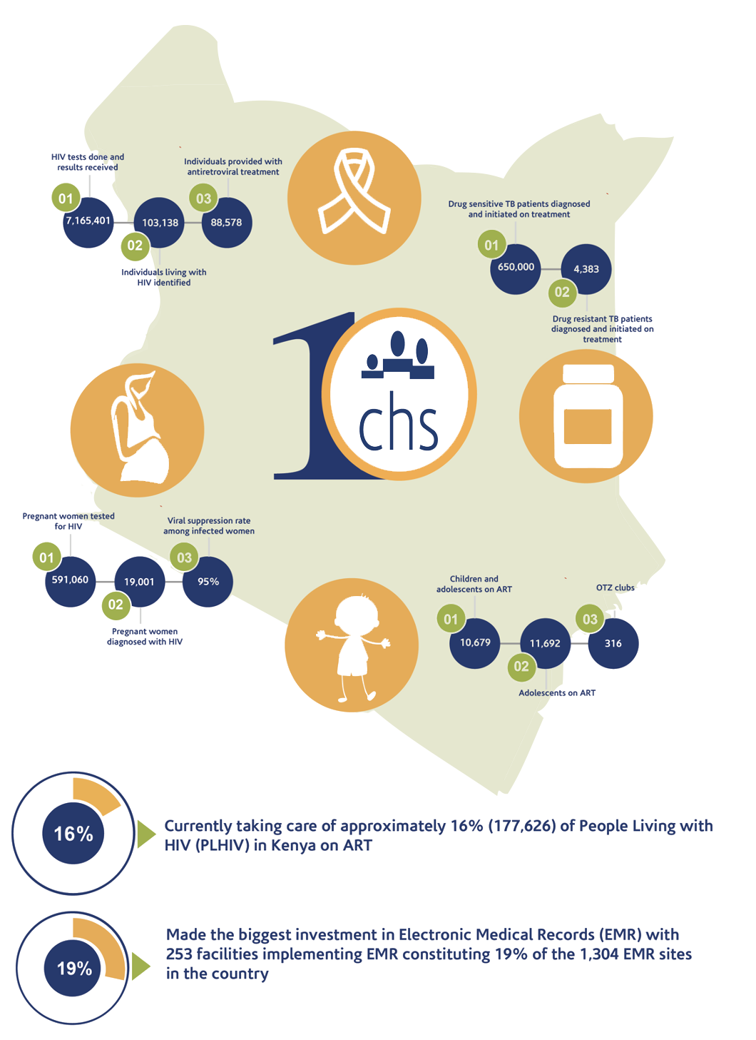 CHS: Centre for Health Solutions - Kenya