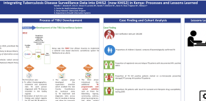 Integrating Tuberculosis Disease Surveillance Data into DHIS2 (now ...